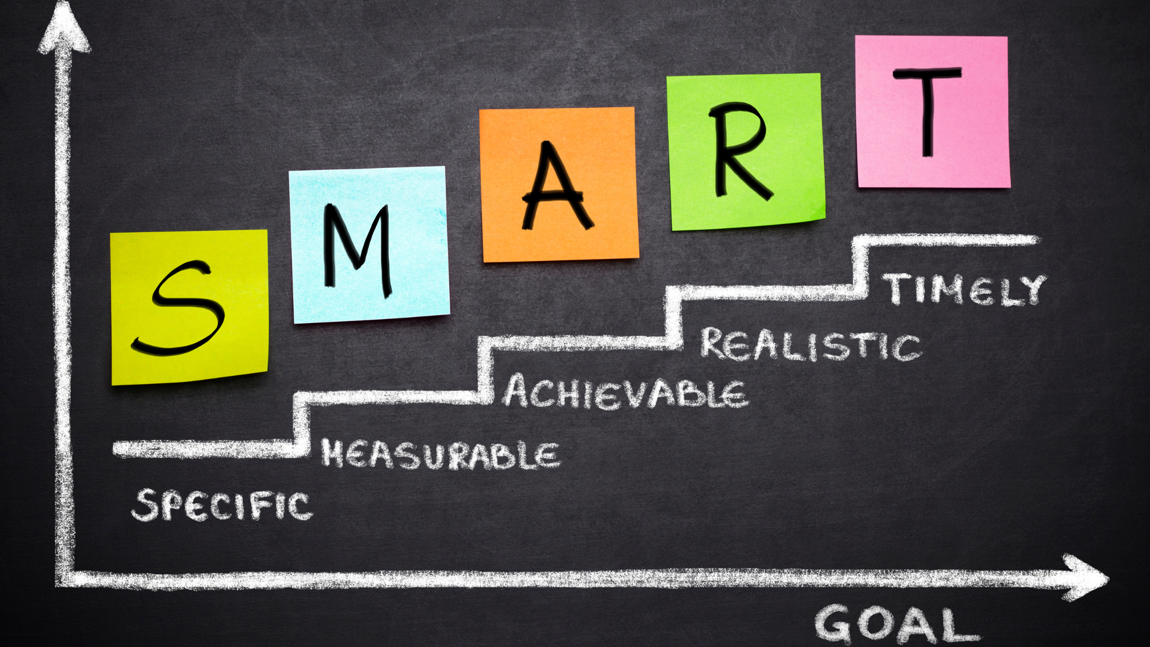 How to Improve Your Sleep with SMART Goals