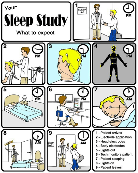 How to Get a Sleep Study