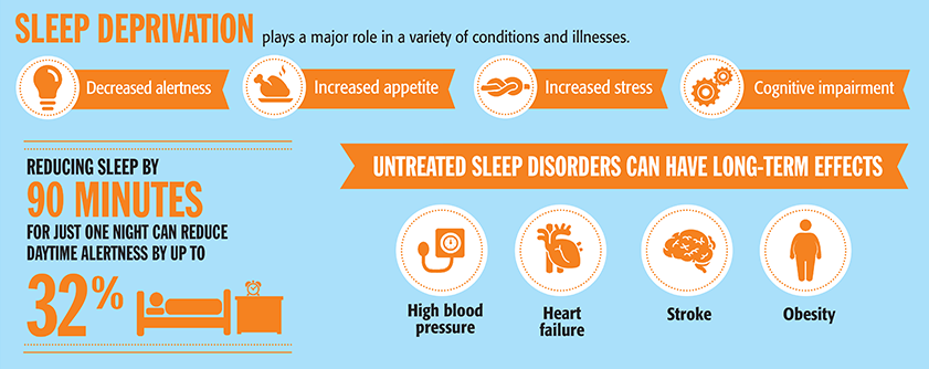 How Sleep Deprivation Can Cause Erectile Dysfunction Ed